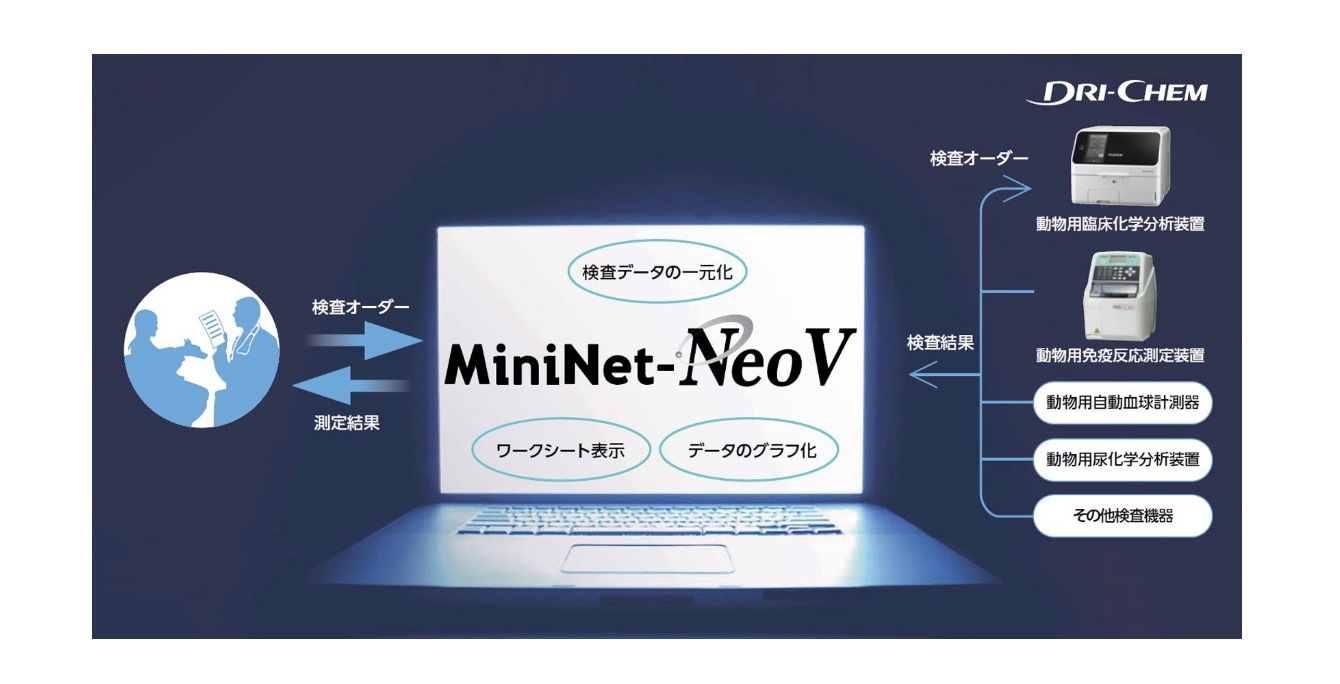 MiniNet-Neo V | 株式会社EMILUCK